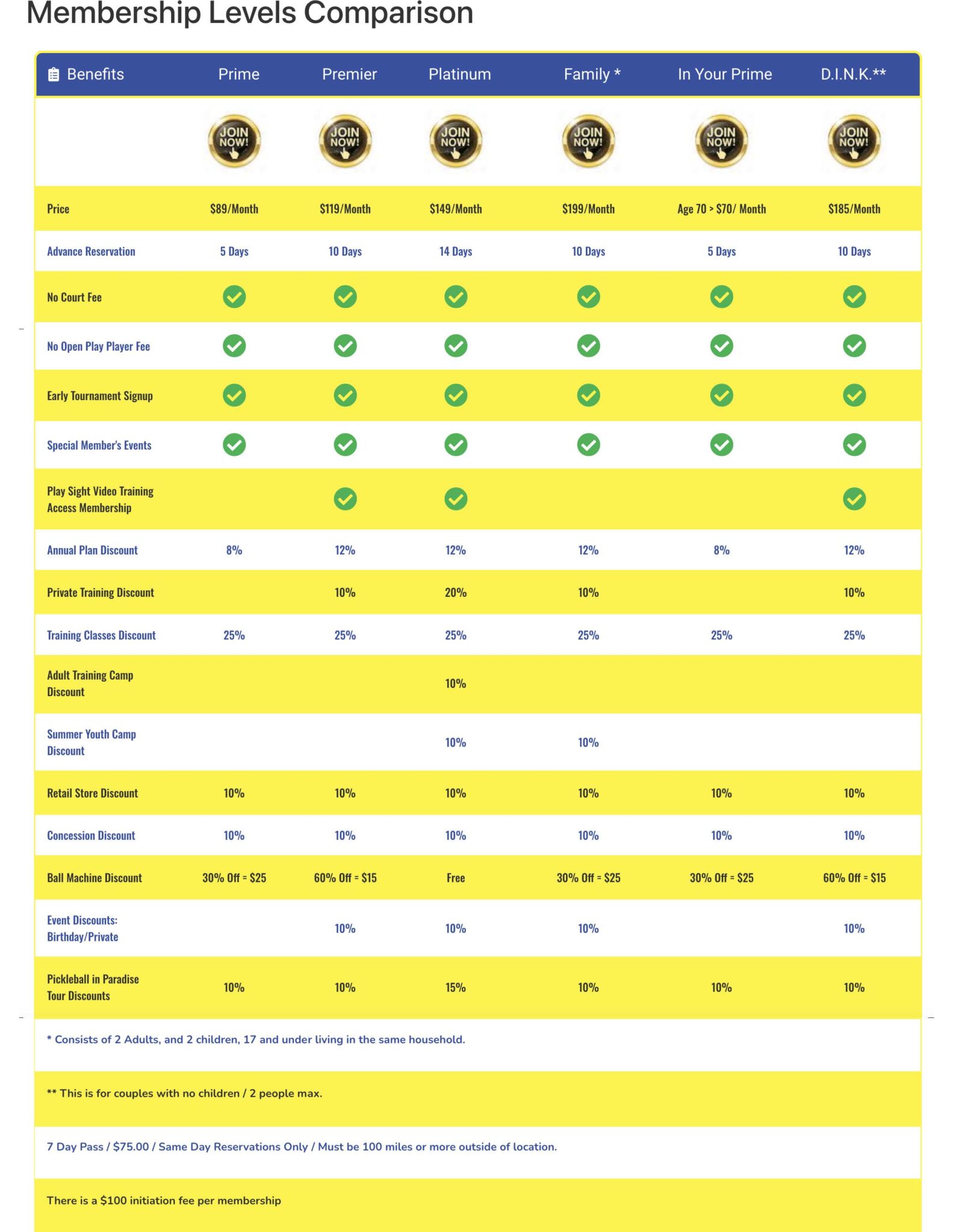 Pickleball Membership Comparison | Pickles and Play